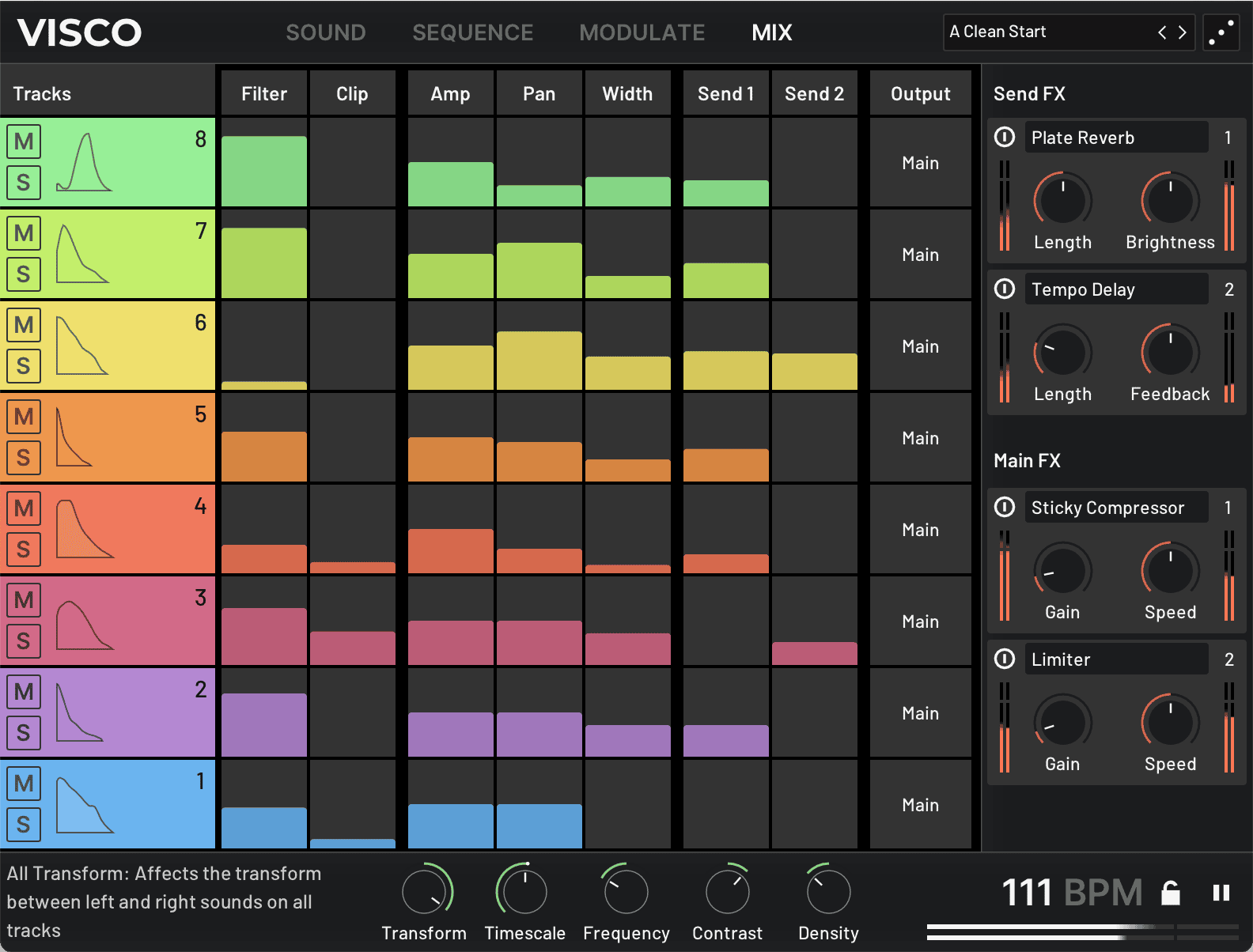 Visco Manual - Forever 89
