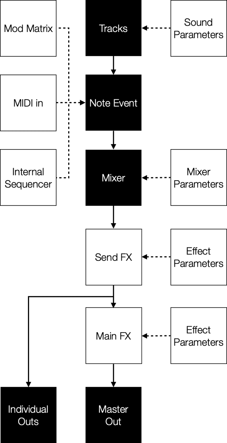 Visco Manual – Forever 89